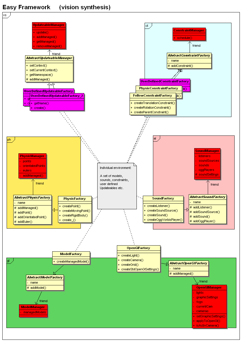 EasyFramework Documentation