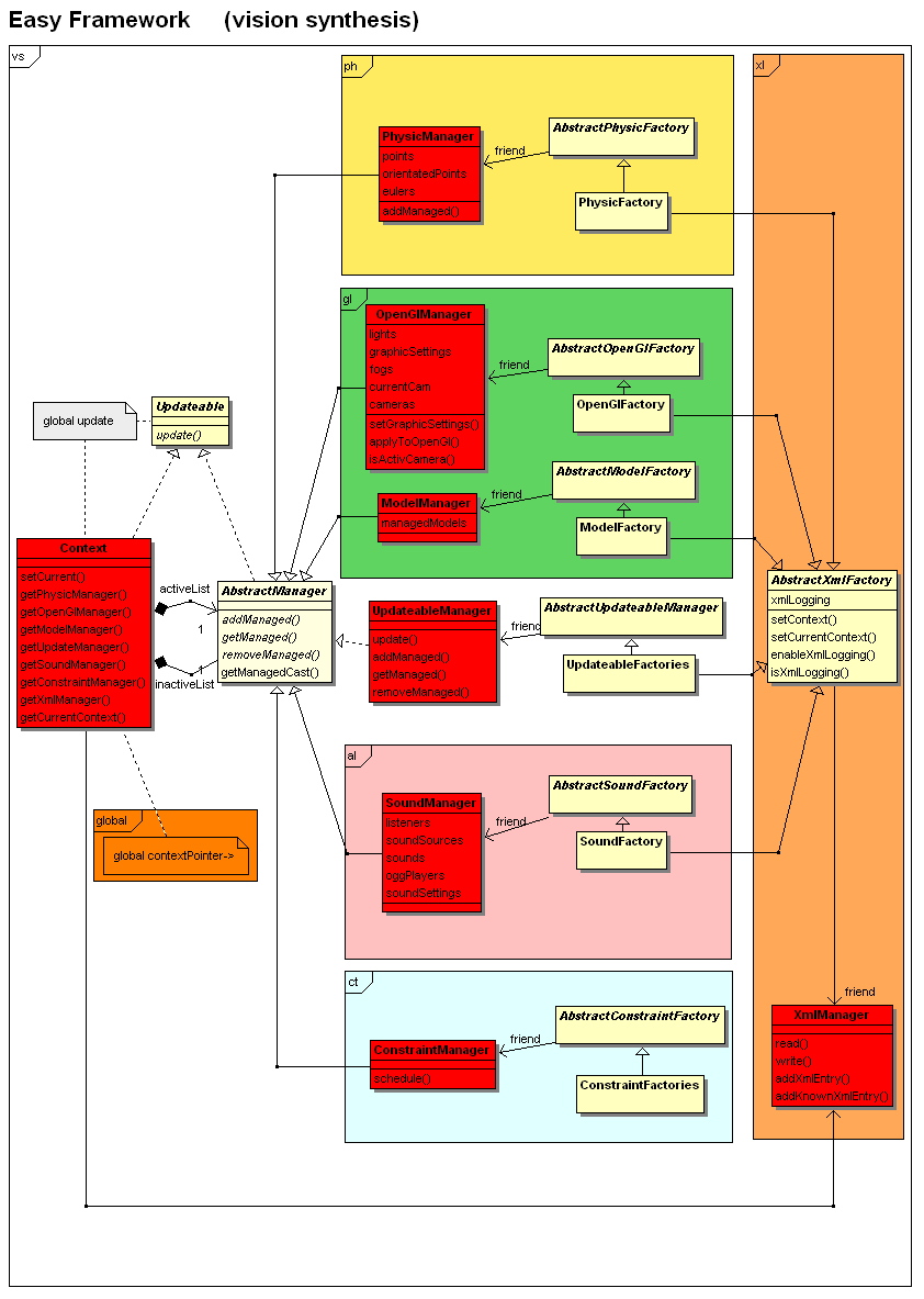 EasyFramework Documentation