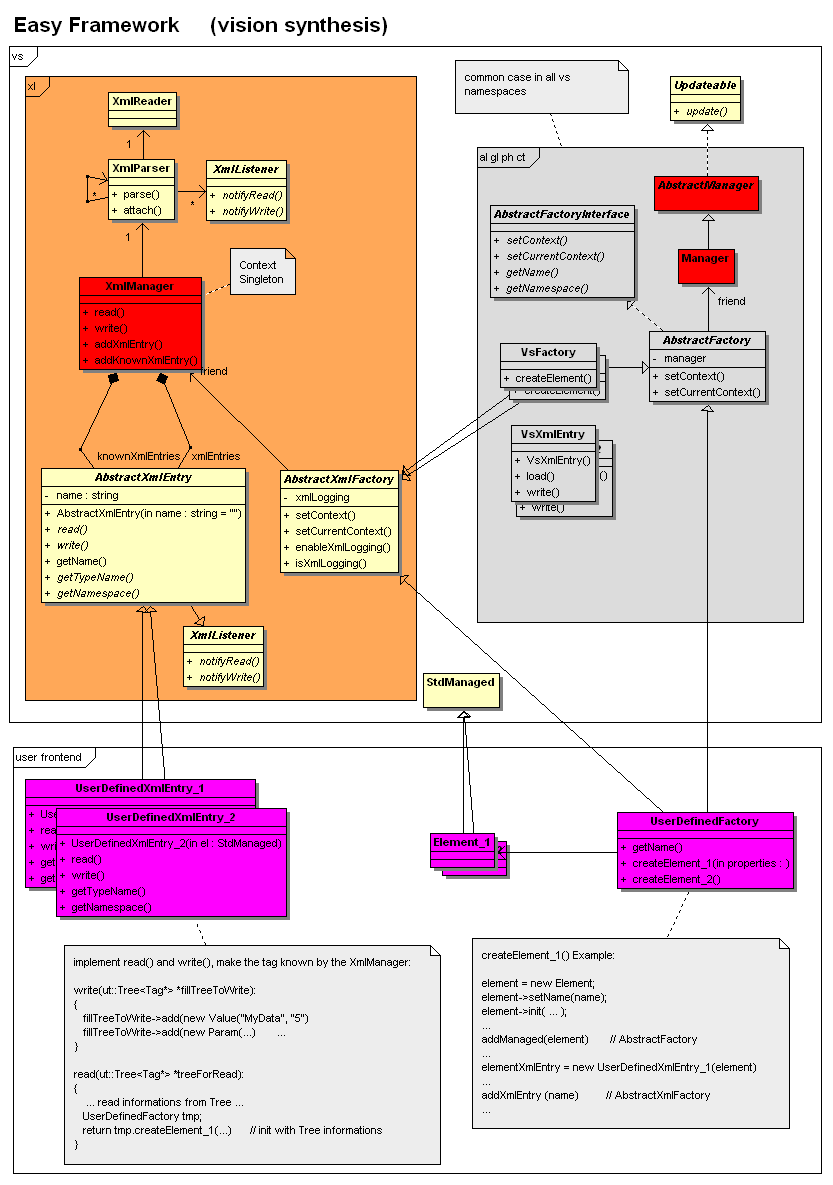 EasyFramework Documentation
