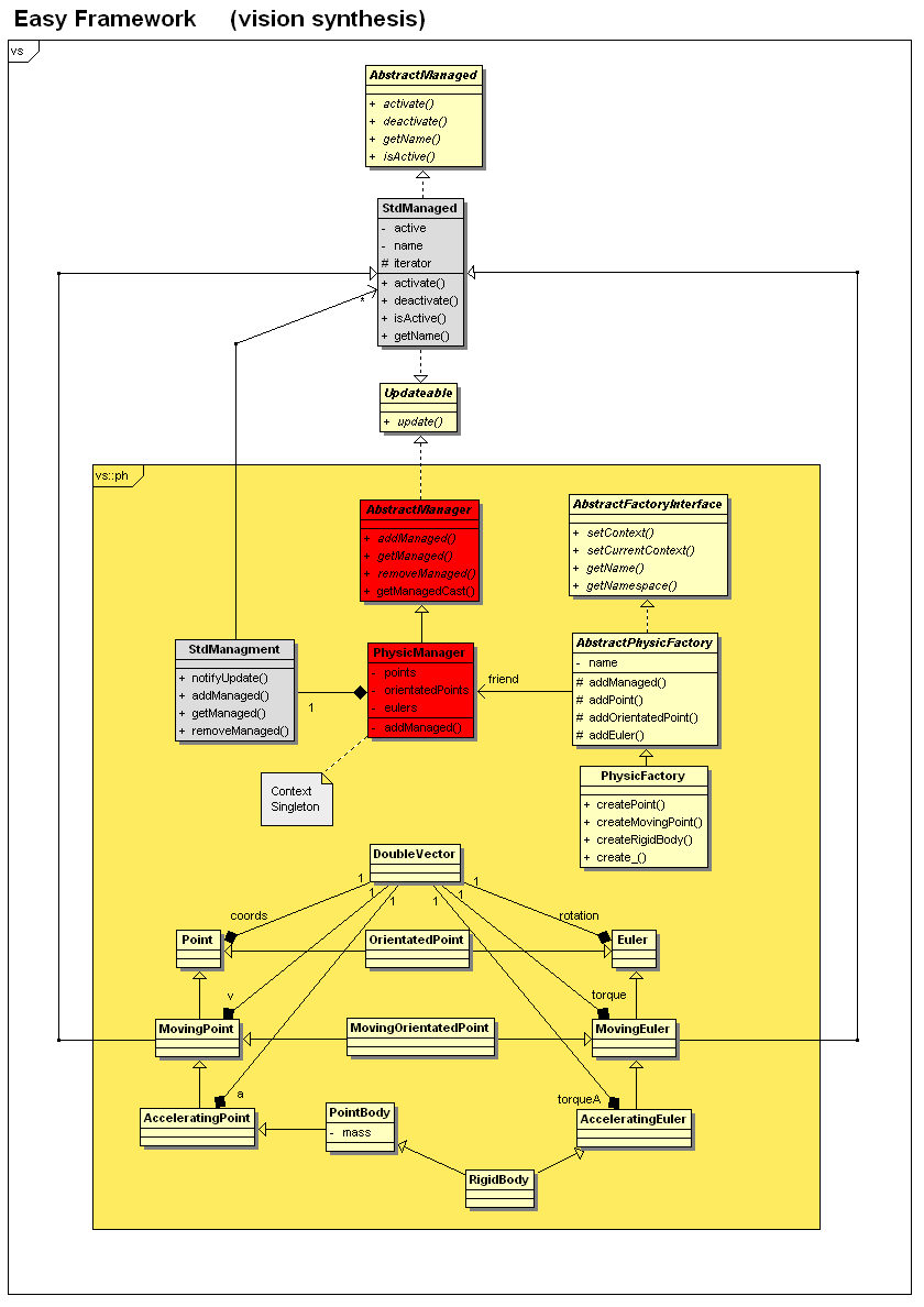EasyFramework Documentation