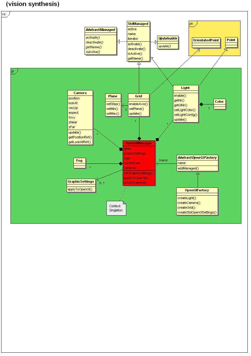 EasyFramework Documentation