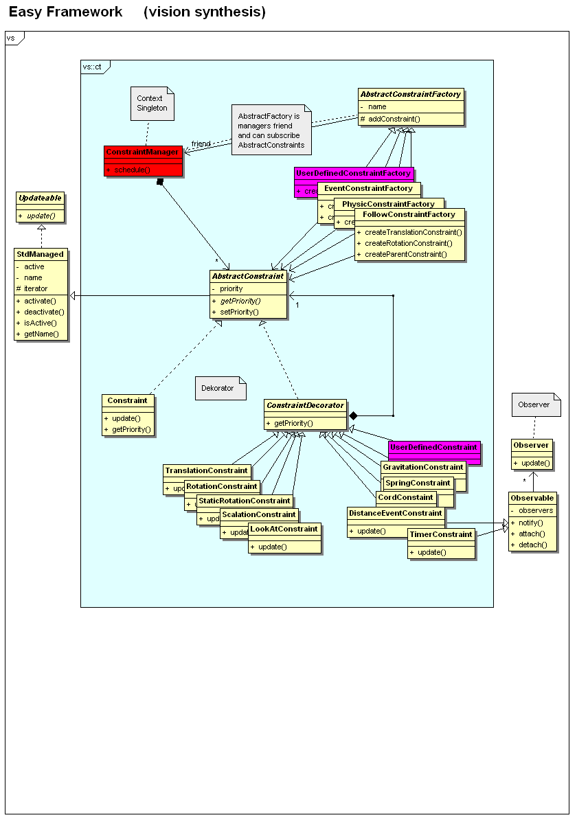 EasyFramework Documentation