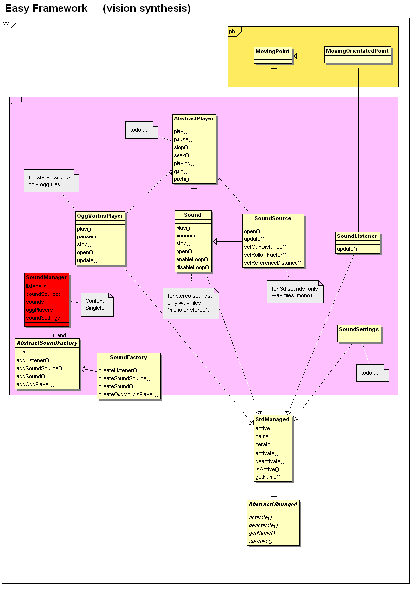 EasyFramework Documentation