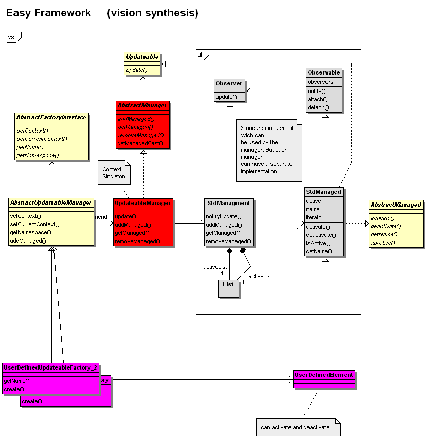 EasyFramework Documentation